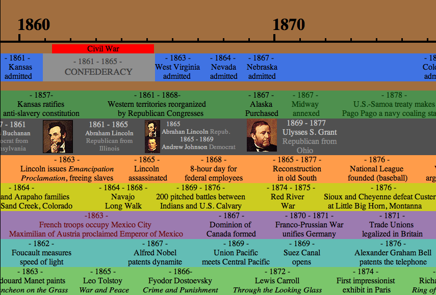 Us History Timelines Timetoast Timelines
