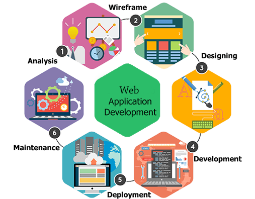 Find Out A Best Software Development Company in Bhubaneswar Area ...