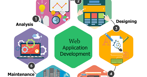 Find Out A Best Software Development Company in Bhubaneswar Area ...