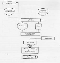Filament Fiber Spinnerette