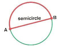 FASCINATING FACTS OF MATHEMATICS: CIRCLE AND ITS RELATED TERMS