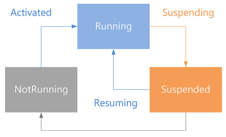 Muhammad Shujaat Siddiqi Simple App Orientation For Windows Store Applications With Prism