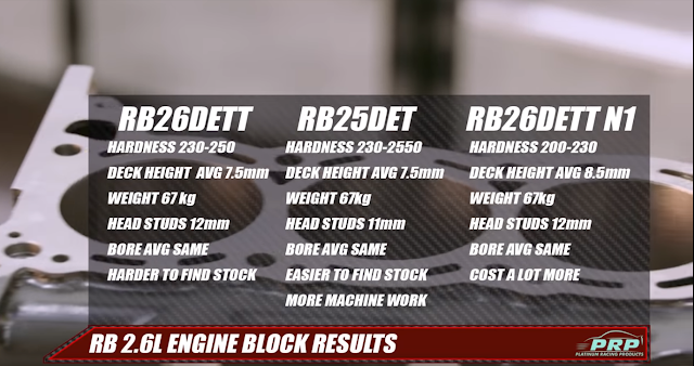 RD28 Engine Repair Manual - Nissan Skyline GT-R s in the USA