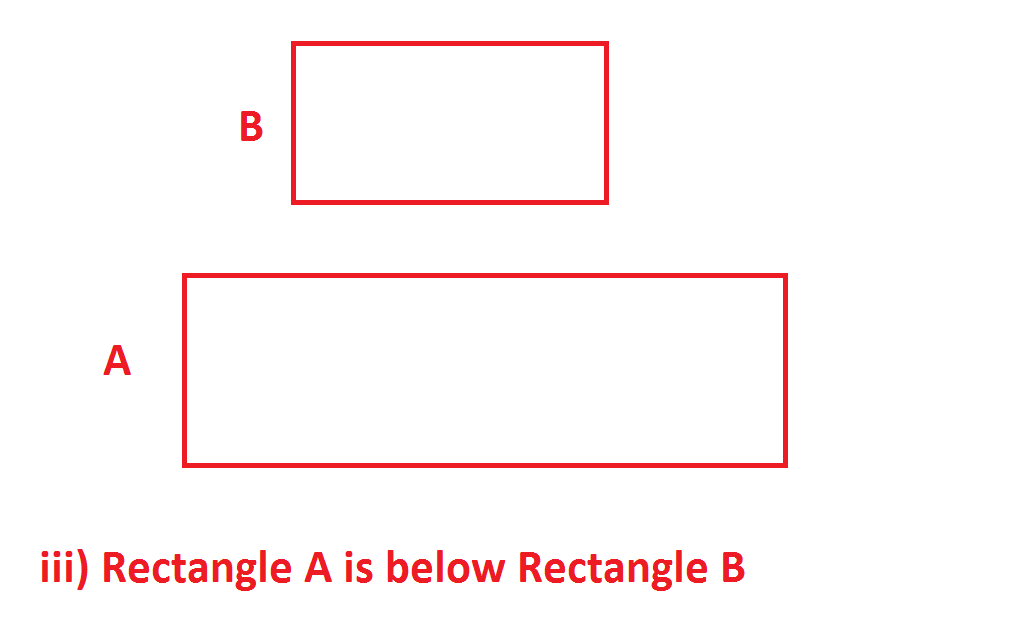 How To Check If Two Rectangle Overlap In Java Algorithm
