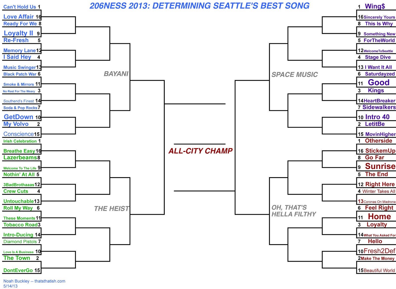 That's That...: 206ness 2013: A Celebration of Seattle Hip Hop ...