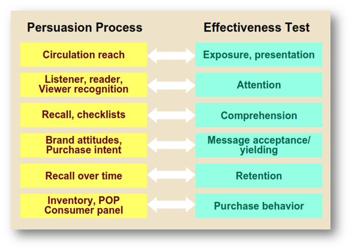 Shillong-Sultans: CHAPTER 5: THE COMMUNICATION PROCESS