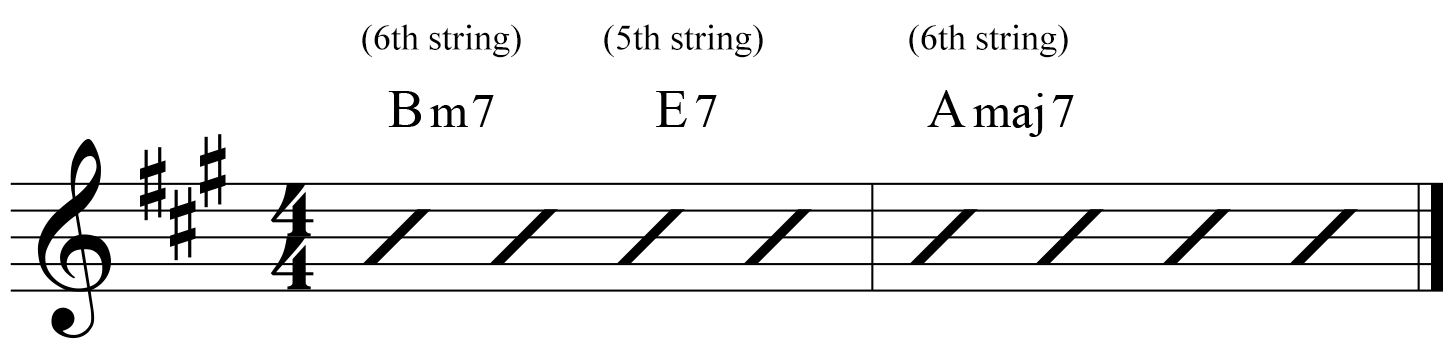 The Hockey Stick Guitar Chord Method | Creative Guitar Studio