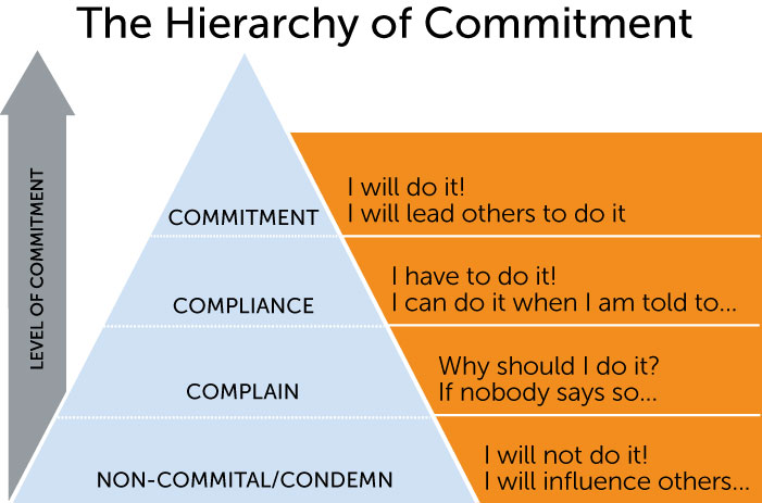 Unavailing Logic: Commitment vs Skill: How to choose the best employee