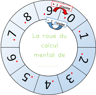 Les jeux de Jean Noël : La roue du calcul mental : addition et soustraction