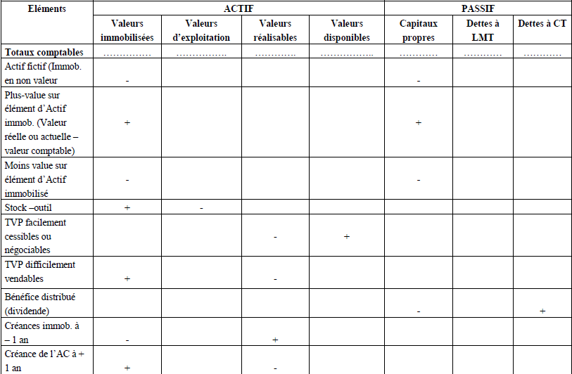 le bilan financier ou le bilan patrimonial - senty fenty