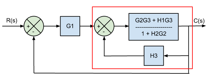 Ramón González: Diagramas de Bloques