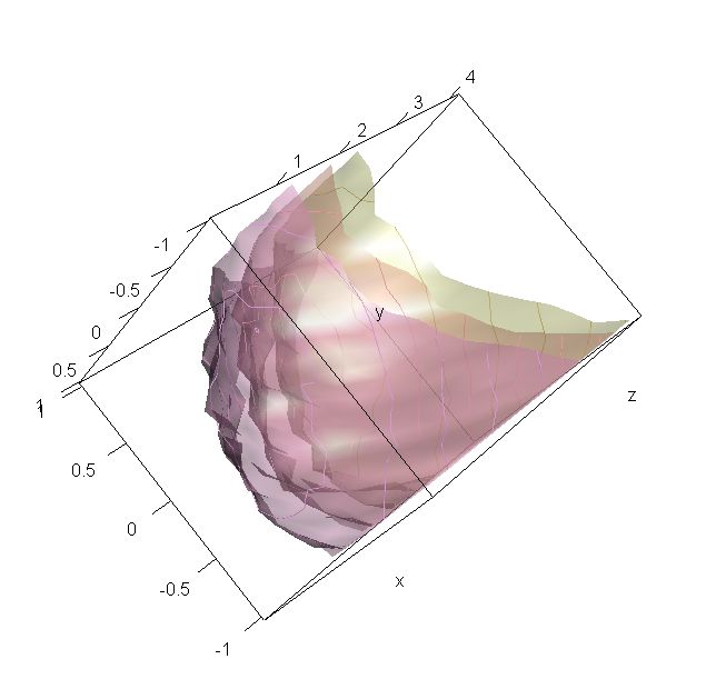 Bits and Waves: Interactive 4-dimensional contour plots