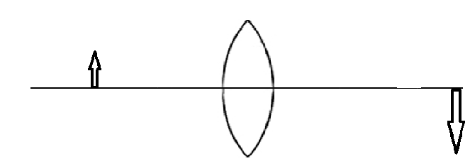 Koleksi latihan Fizik SPM: 5A5m - rajah sinar kanta cembung