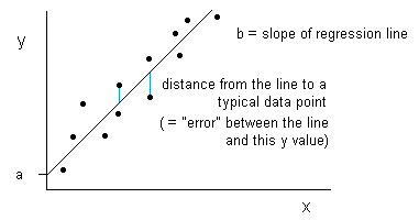 Machine Learning: Linear Regression