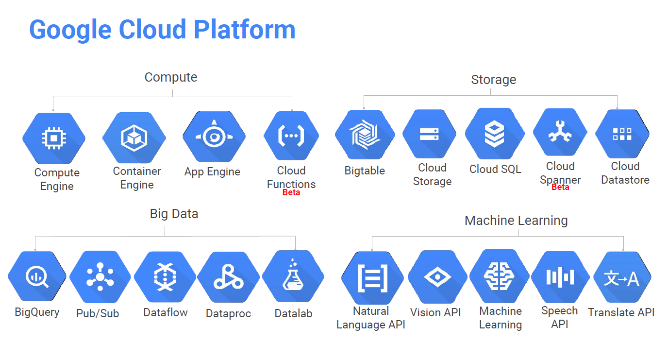 Random Thoughts on Java Programming: 2017