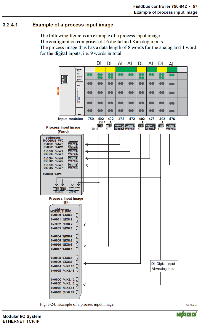Oil-Rig Documents: RIG DOCUMENTS