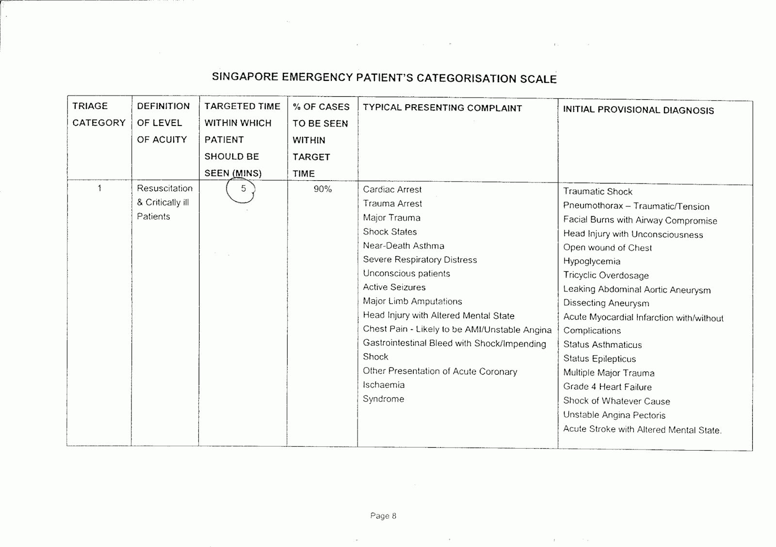 New Emergency Nurse Information Blog: Triage- Part 2