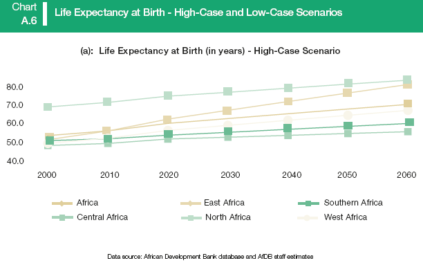 Africa's Positive Economic Growth Scenario to 2060 | NextBigFuture.com