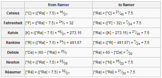 Social Evolutions A Portal Information Blog: 7 temperature scale that ...