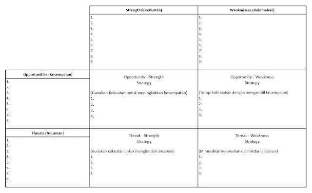 Cara Membuat SWOT Analysis Untuk Menentukan Keputusan Bisnis ...