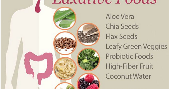 Tri Cities On A Dime: 7 NATURAL LAXATIVE FOODS