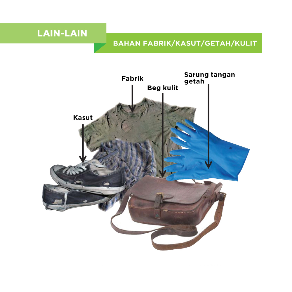 AinAtikahLinda: KAEDAH PENGURUSAN