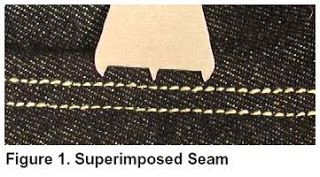 Learn Apparel : SPI (Stitches Per Inch)