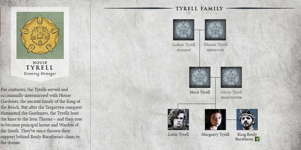 Libros Recomendados: Personajes: Casa Tyrell