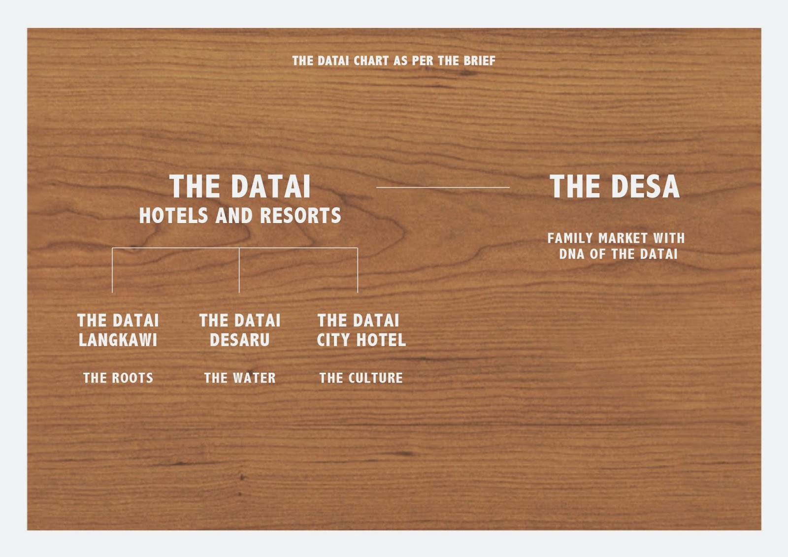 THE DATAI PITCH : THE STRUCTURE | test