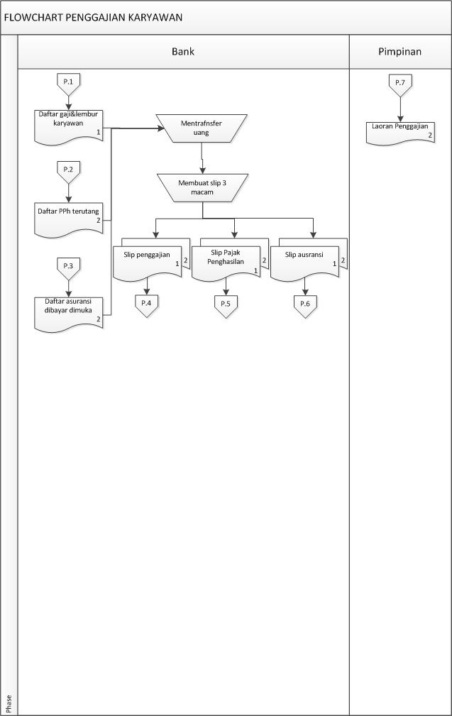 Regita ♥-陈金金-♥: Siklus Penggajian