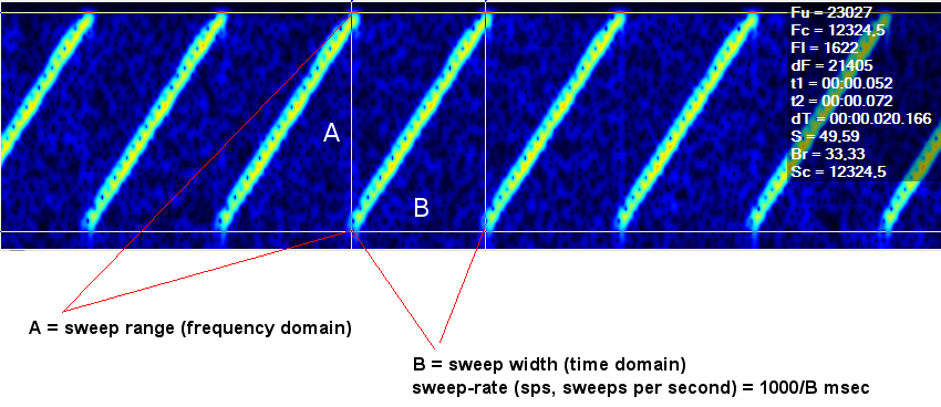 OTH radar: FMCW principles | diario SWL I-56578 Antonio