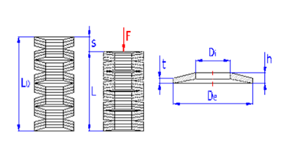 An Introduction To Spring Types, Materials ,Selection And Applications