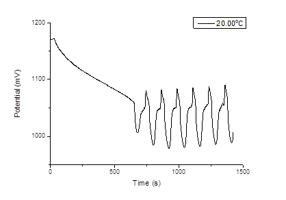 Lu Le Laboratory: BZ Reaction - Oscillating Reaction - Physical Chemistry