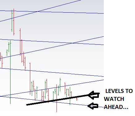 Learning The Nifty: BANK NIFTY CHART UPDATED FOR 20/12/2016...