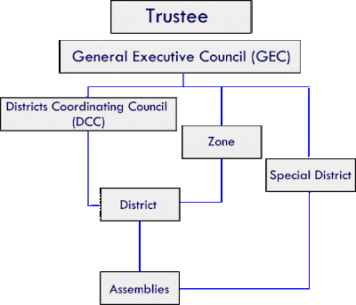 Important facts you don't know about CAC organisational structure