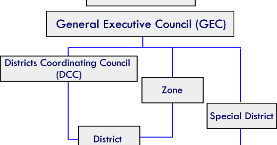 Important facts you don't know about CAC organisational structure - CAC ...