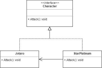 [Design Pattern] 代理模式 (Proxy Pattern)