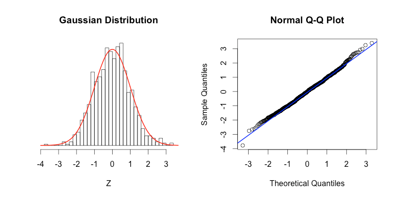 Edward Chen: Linear Regression