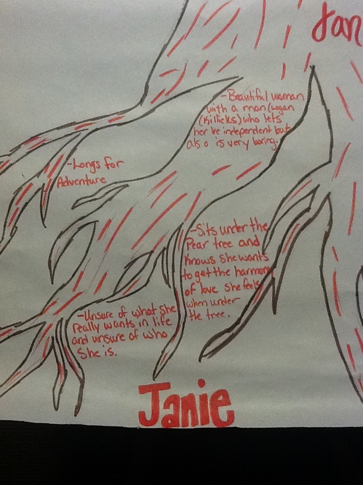 Deeper Into Literature: Their Eyes Were Watching God: TEWWG Character Map