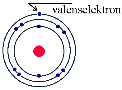 NO/Teknik 9A: Atomens uppbyggnad, del 4. Elektronskal och valenselektroner.