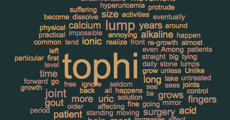 How to Remove Tophi On Elbow