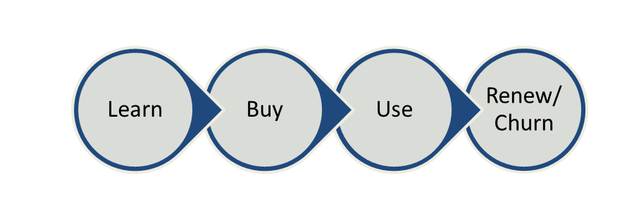Glen Burnett: Customer lifecycle mapping helps deliver on promises made