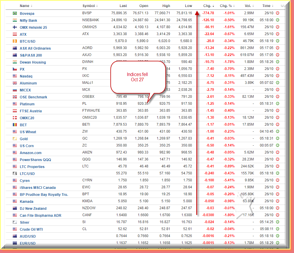 New Moon in LIbra, October 20- November 18, 2017