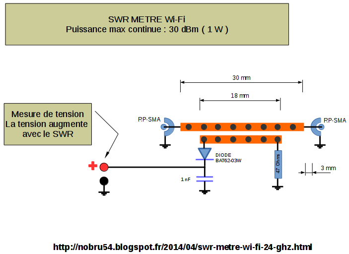 NOBRU: SWR METRE Wi-Fi 2,4 GHz