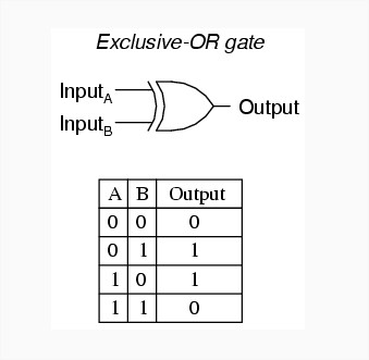 Logic gates ~ Tech Trill