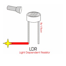 Final Year Projects: LDR(LIGHT DEPENDENT RESISTOR) TUTORIAL ABOUT ...