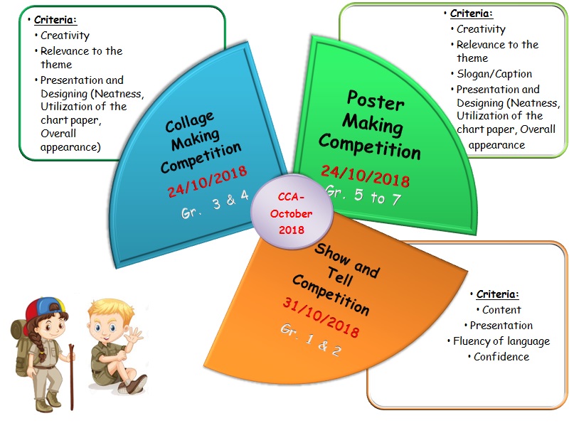 Birla World School Oman: Reminder for upcoming CCA Competitions from ...