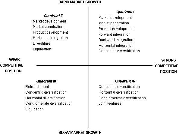 Strategi Dasar Induk (Grand Strategies)