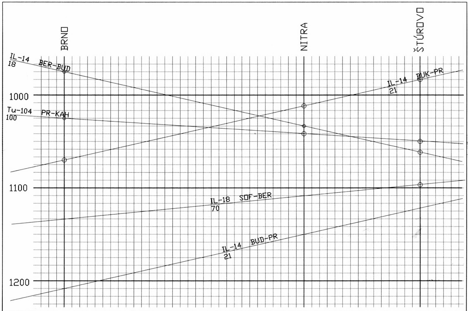 MEMOIRS.: (10) Air traffic control (2/7).