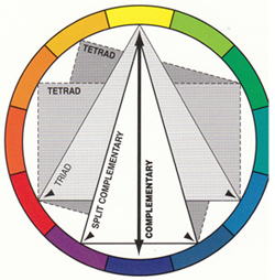 ROGVAIV: Despre culori ...